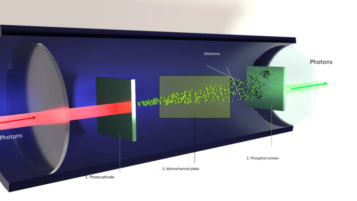 Night-vision lenses so thin and light that we can all see in the dark