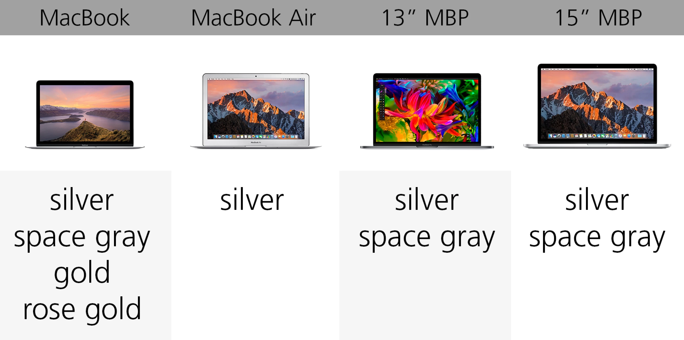 2016 Apple MacBook Comparison Guide