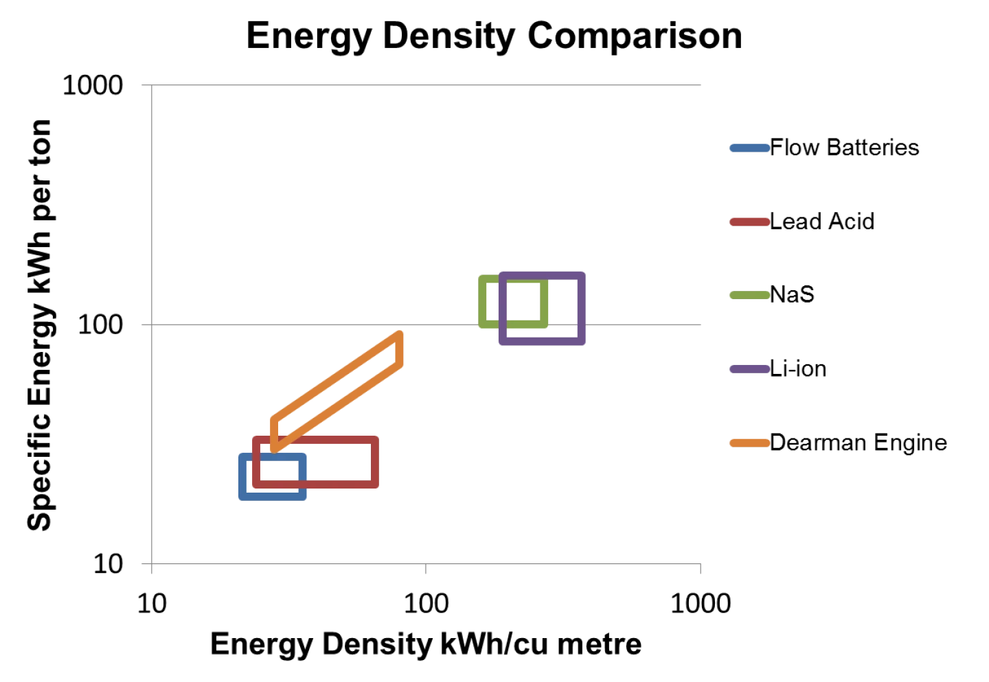 Another zero-emissions powerplant emerges - the Dearman Engine runs on ...