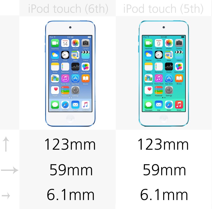 Apple iPod touch (6th generation) vs. iPod touch (5th generation)