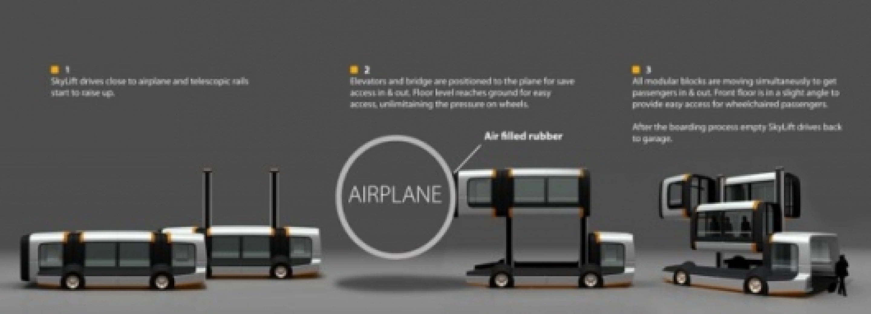 RoboTrac: pre-programmable, semi-autonomous tractor concept