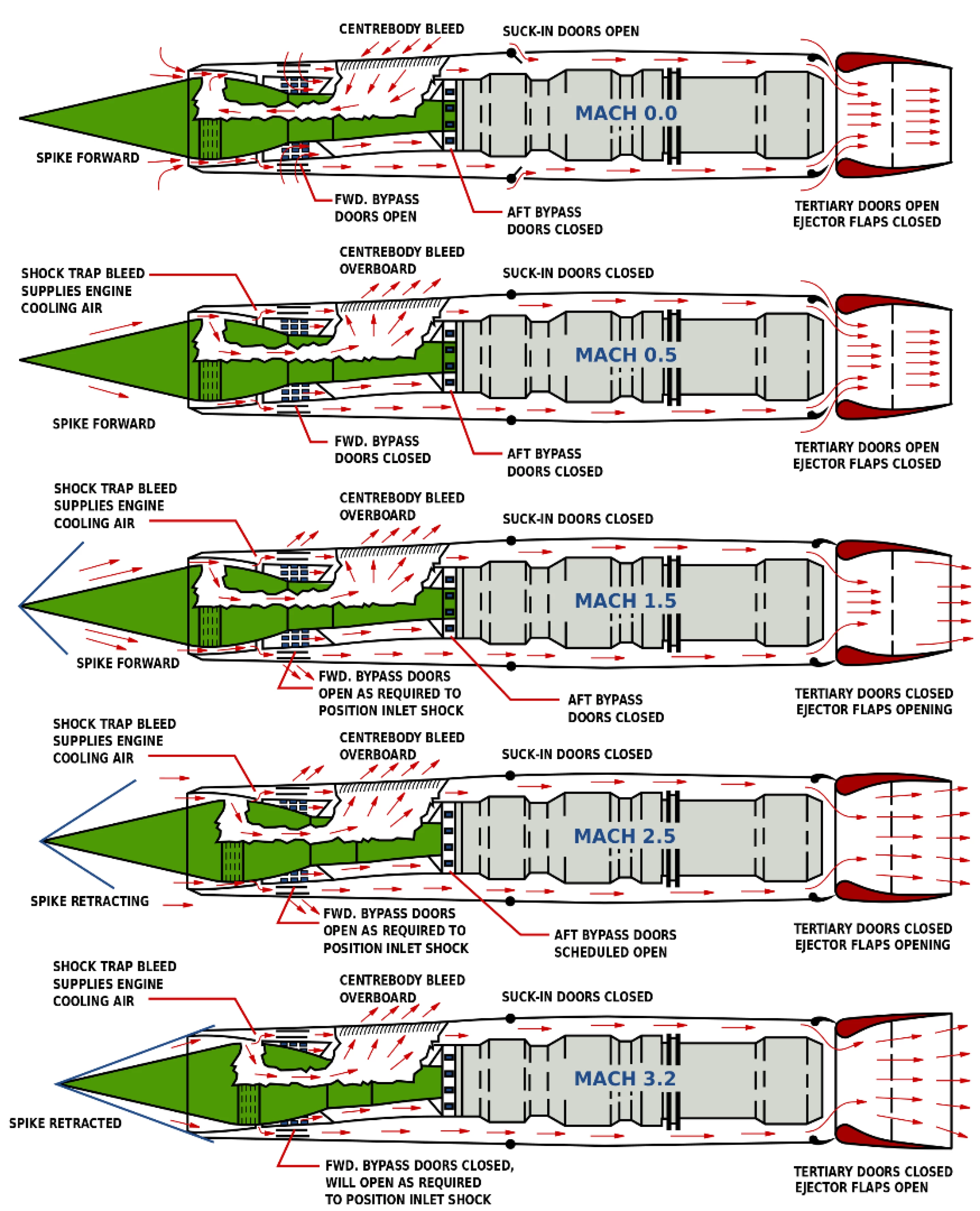 Inside the SR-71 Blackbird: How and it flew higher and faster than ...