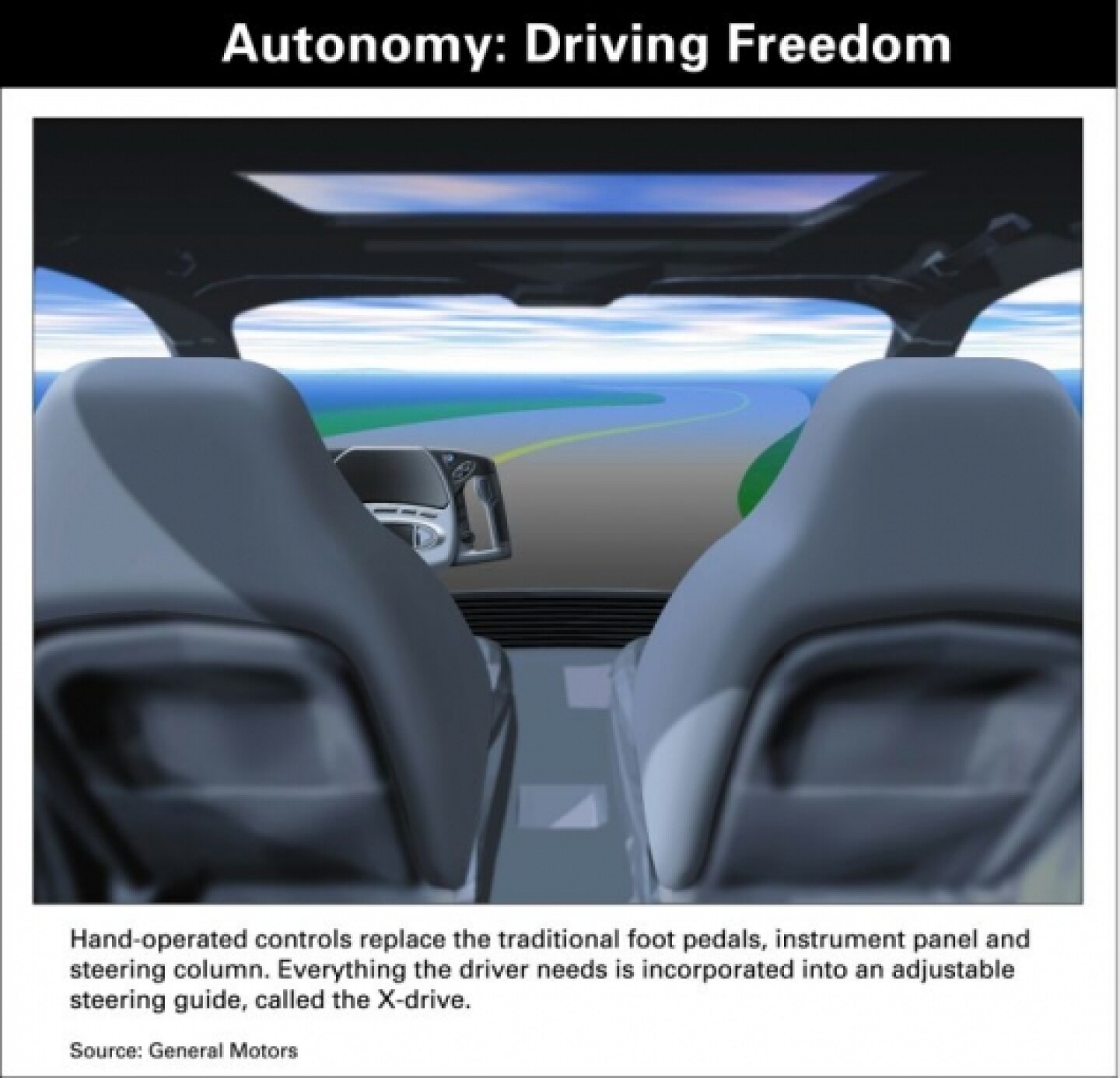 General Motors Autonomy
