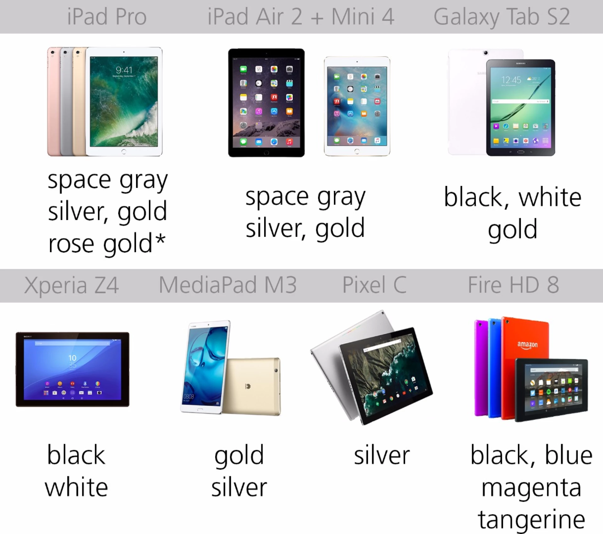 2016 Tablet Comparison Guide