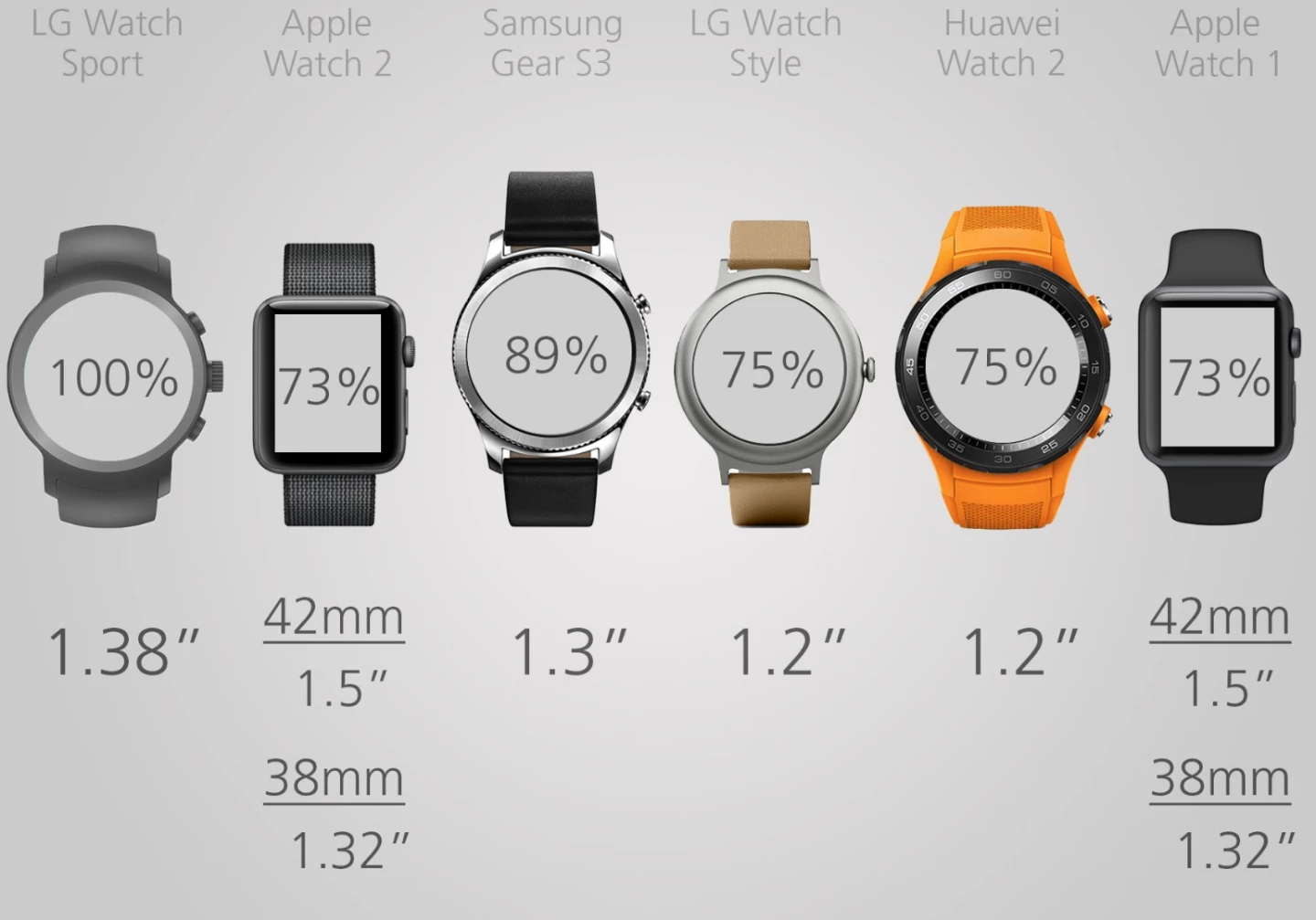 2017 Smartwatch Comparison Guide