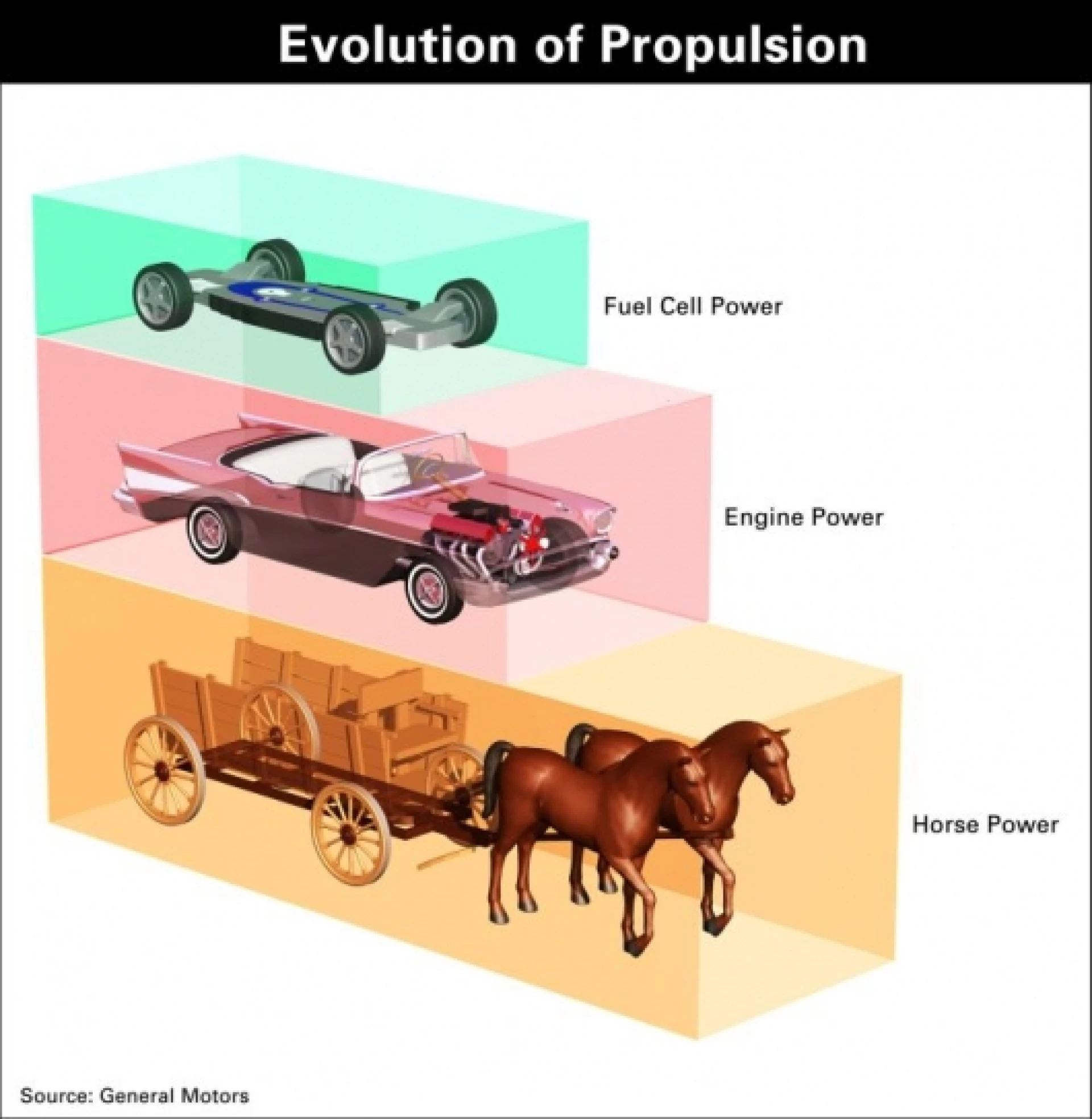 General Motors Autonomy