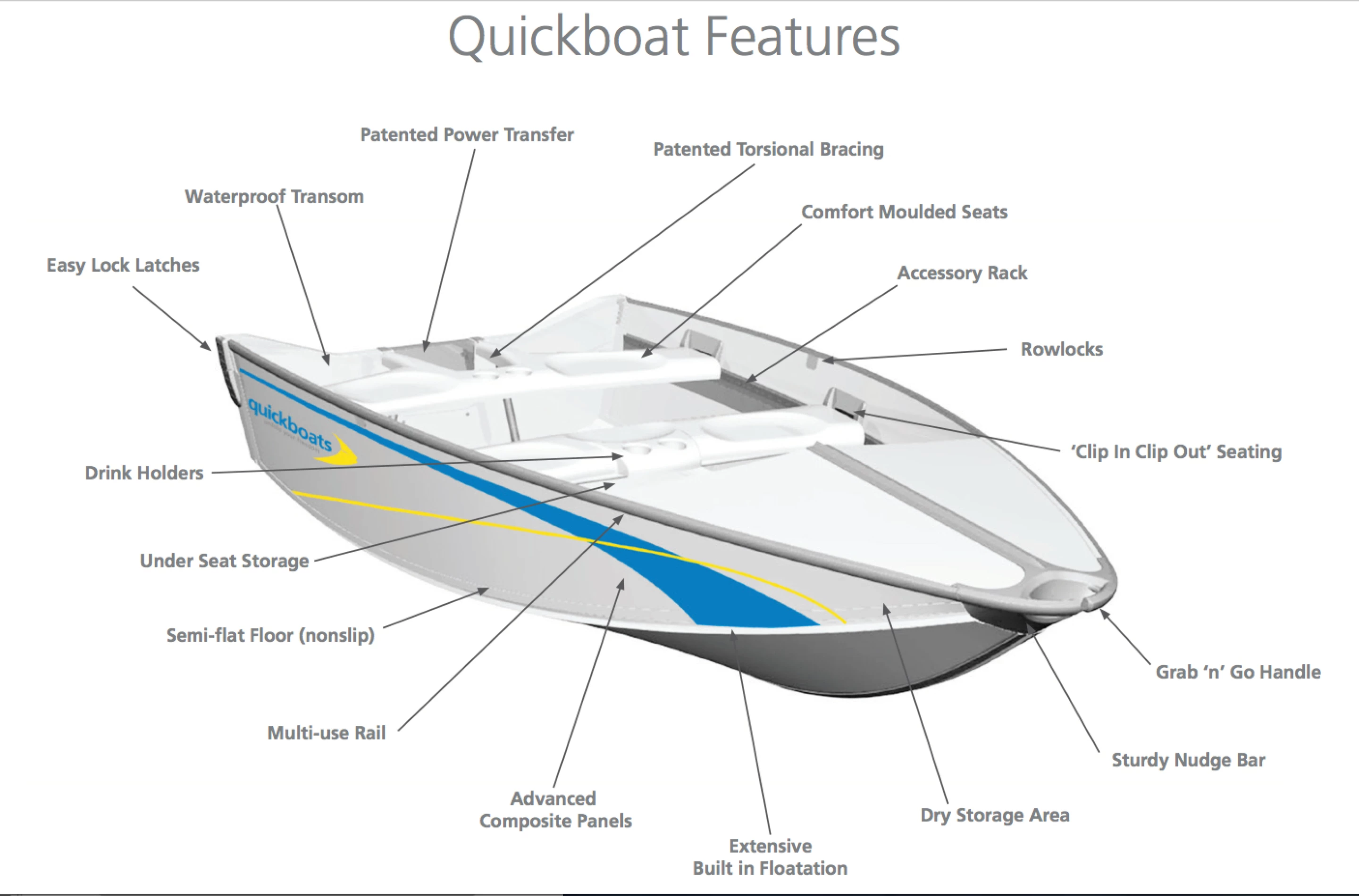Quickboat foldable boat: From roof rack to water in 60 seconds