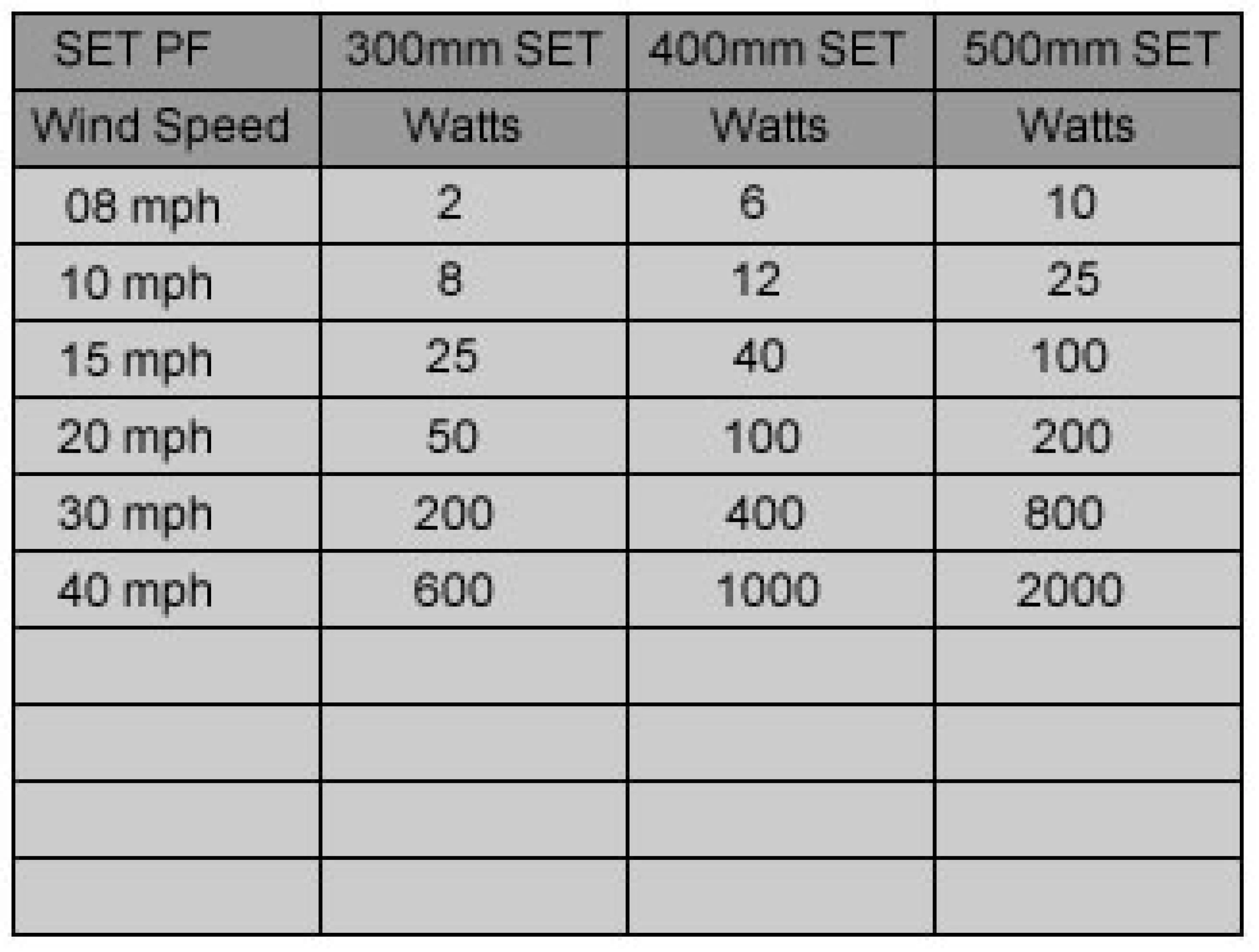 Secret Energy Turbine: rooftop wind power in stealth mode