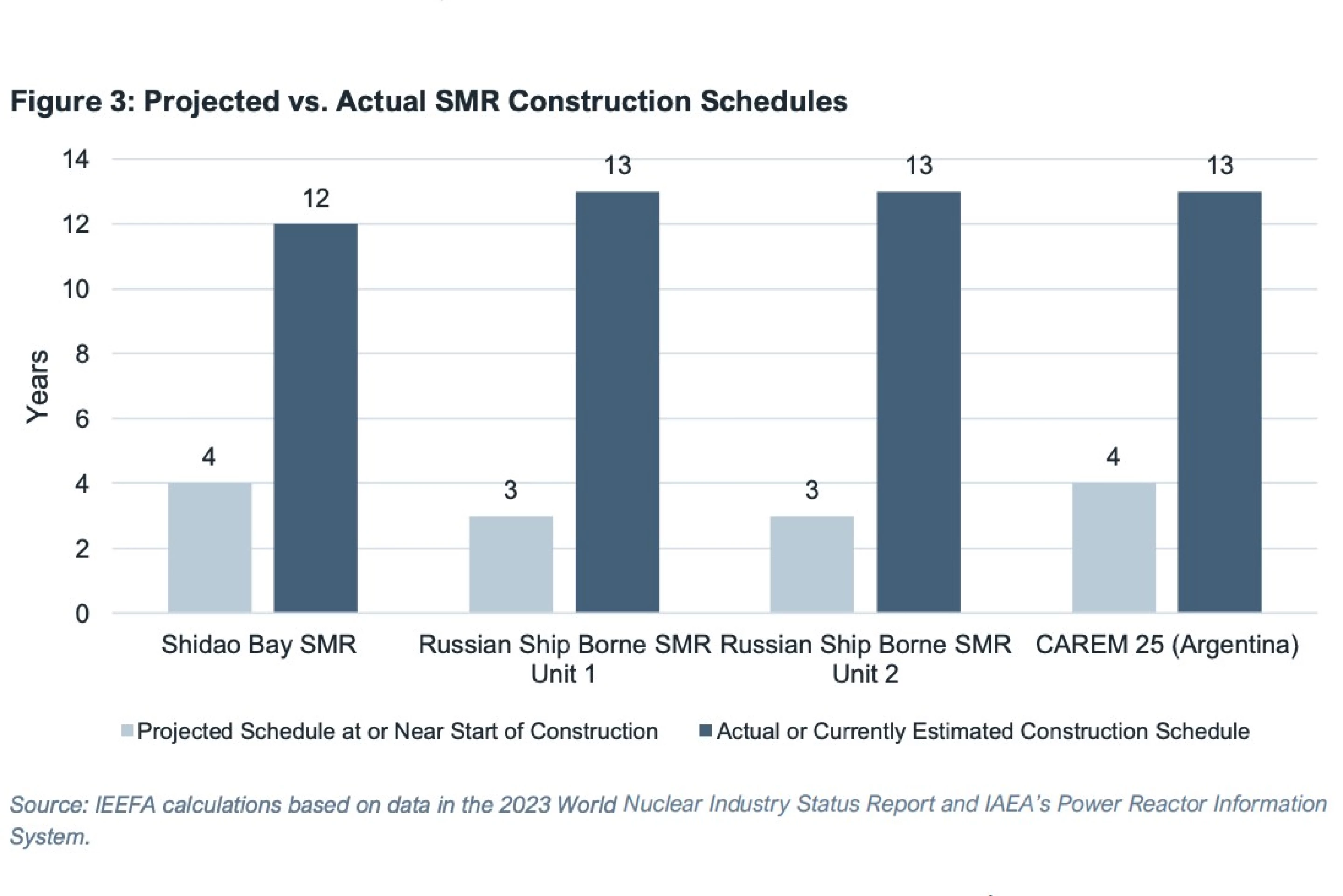 Small modular nuclear reactors get a reality check in new report