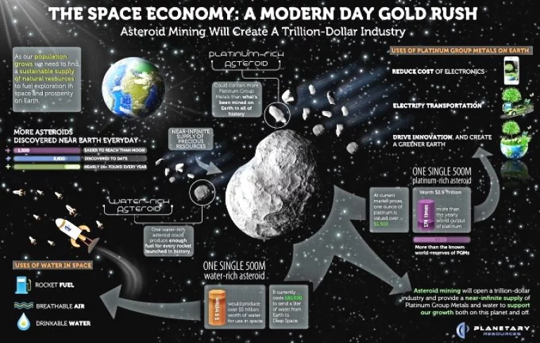 Grand plans for asteroid mining unveiled by Planetary Resources