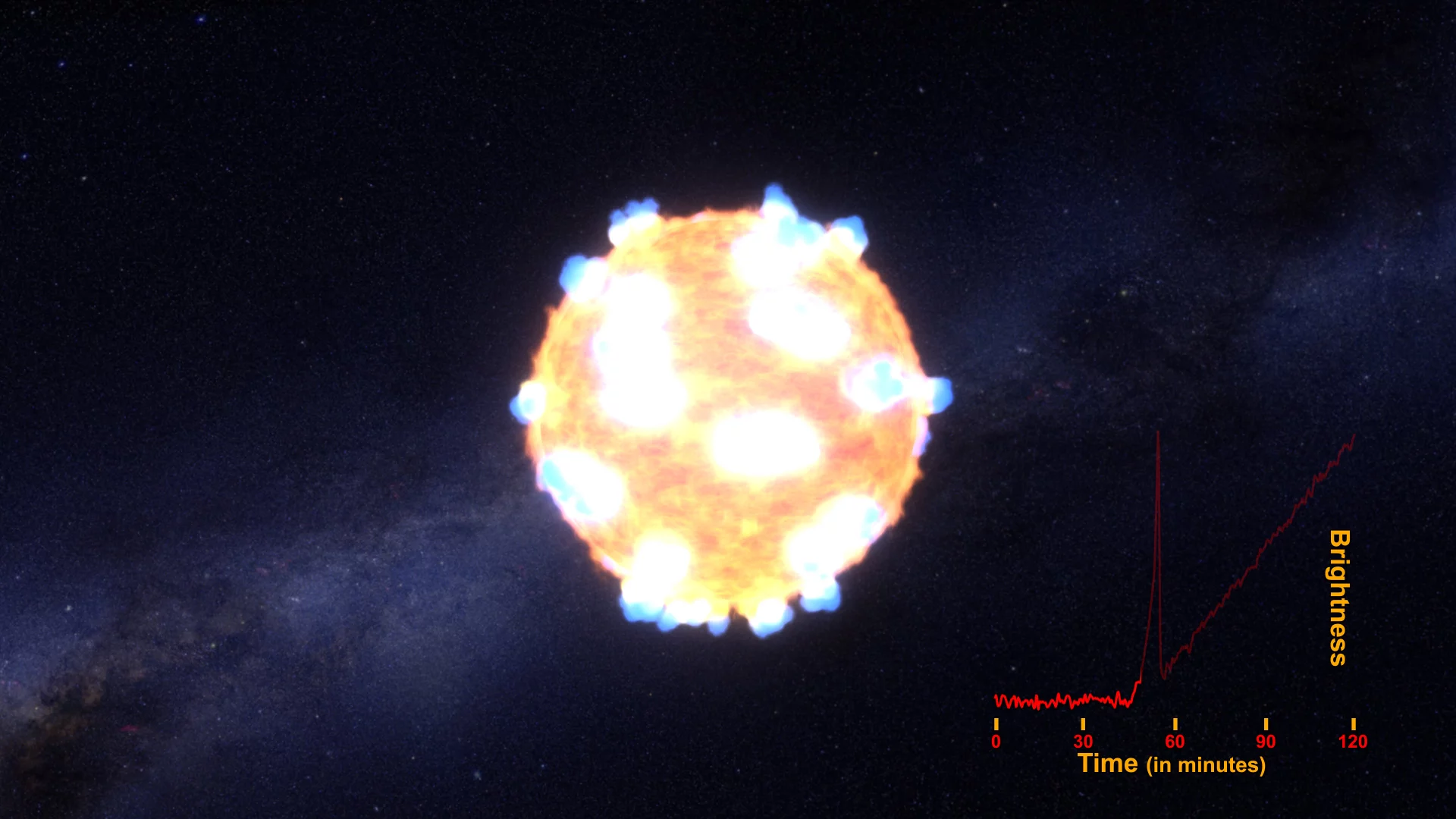 First observed shockwave to shed light on supernovas