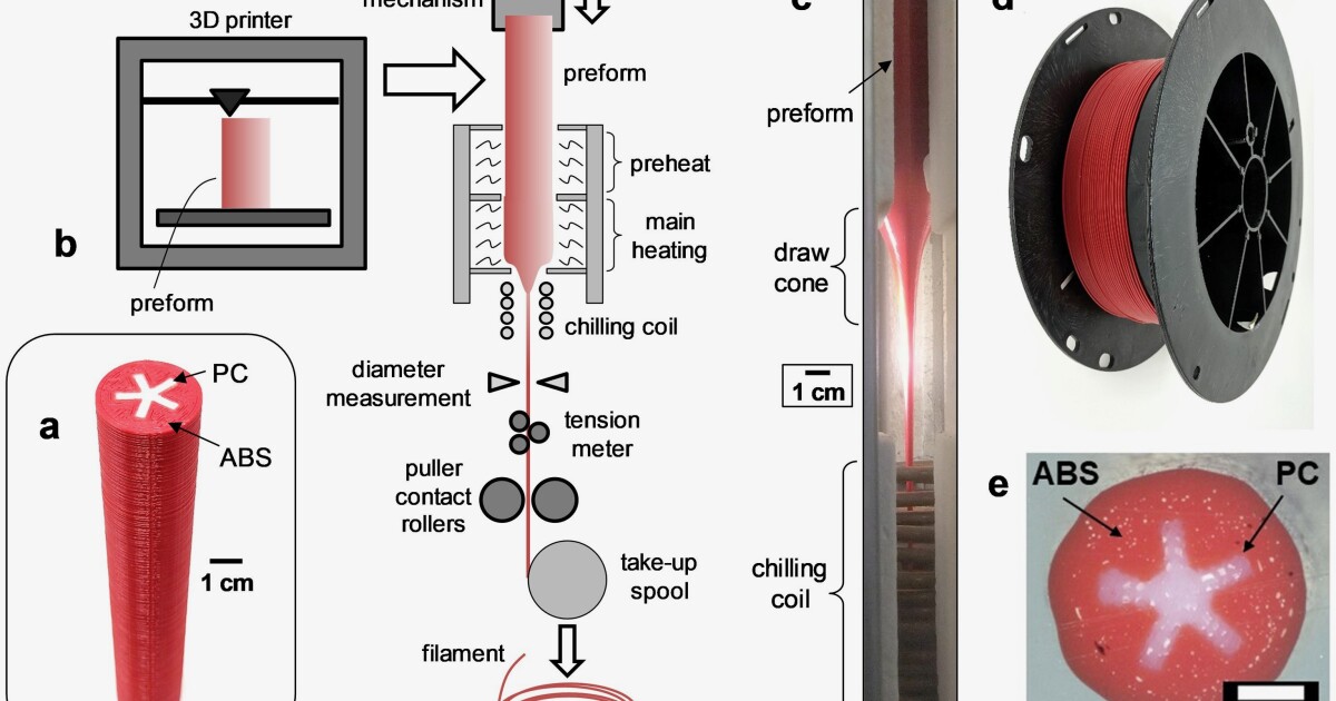 Military-spec filament produces stronger 3D-printed objects