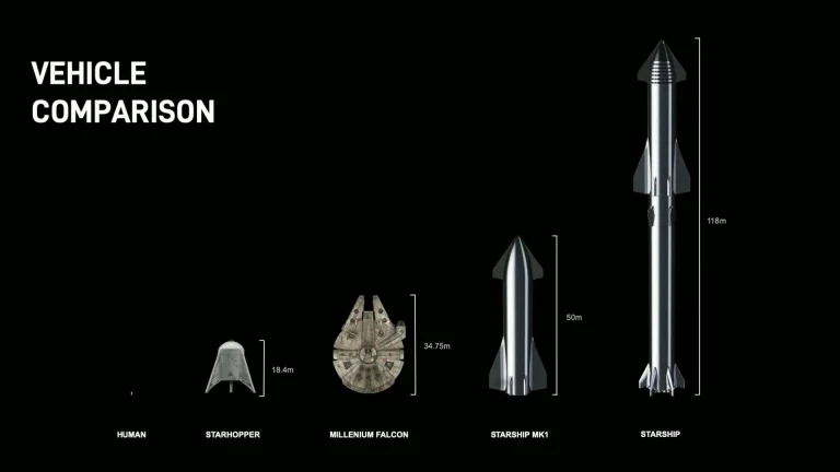 Elon Musk says Starship will fly in a matter of months