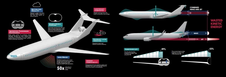 NASA backs X-plane development of twin-hull Aurora D8 airliner