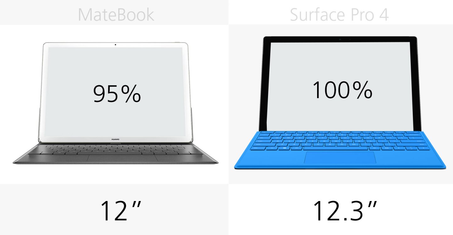 Huawei MateBook vs. Microsoft Surface Pro 4