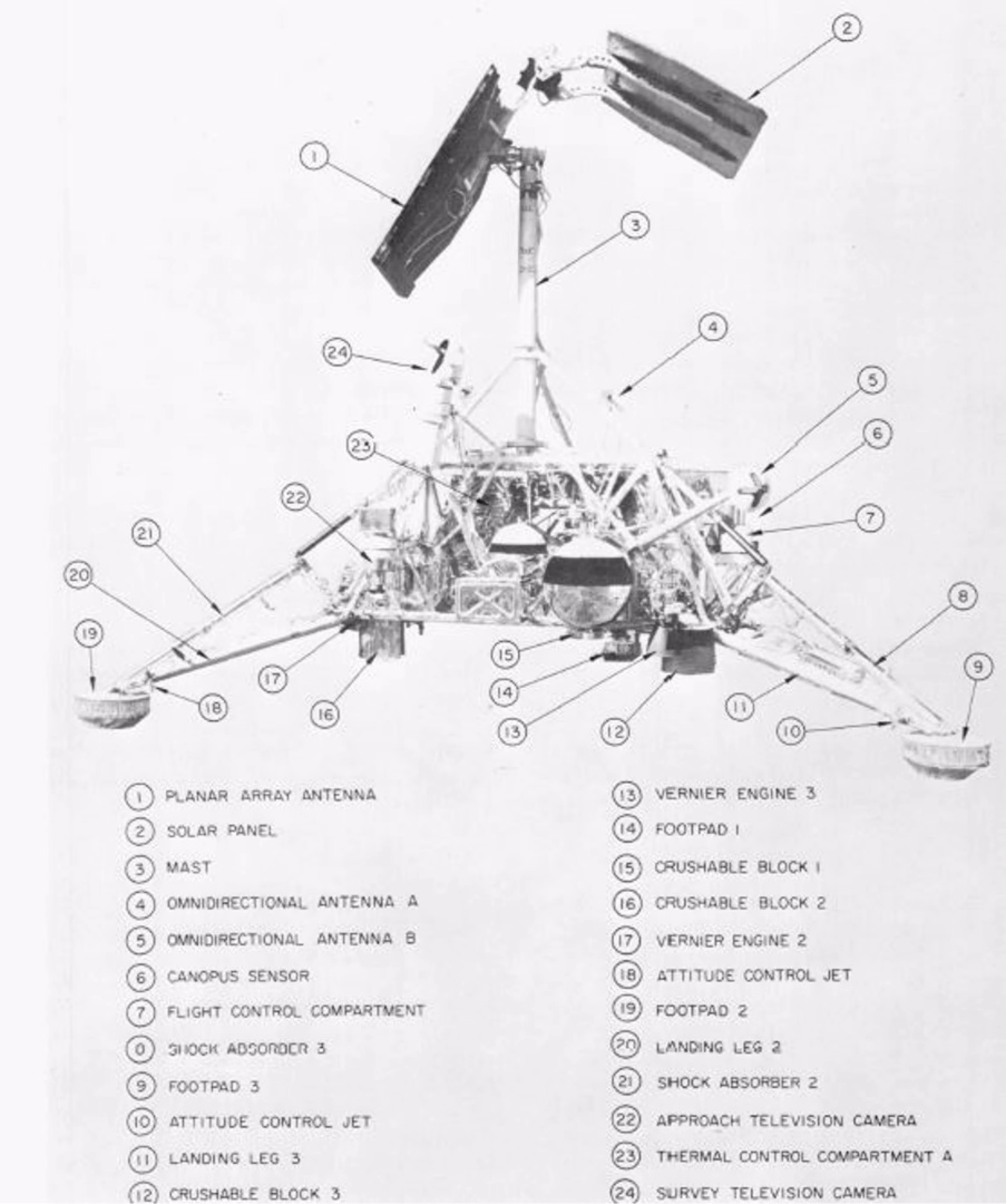 Leap into the lunar unknown: Fifty years since the landmark launch of ...