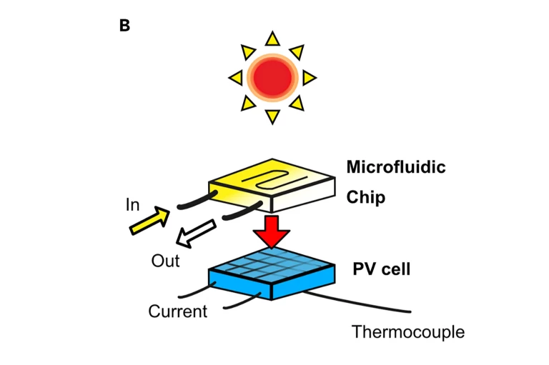 Innovative solar cell is its own battery