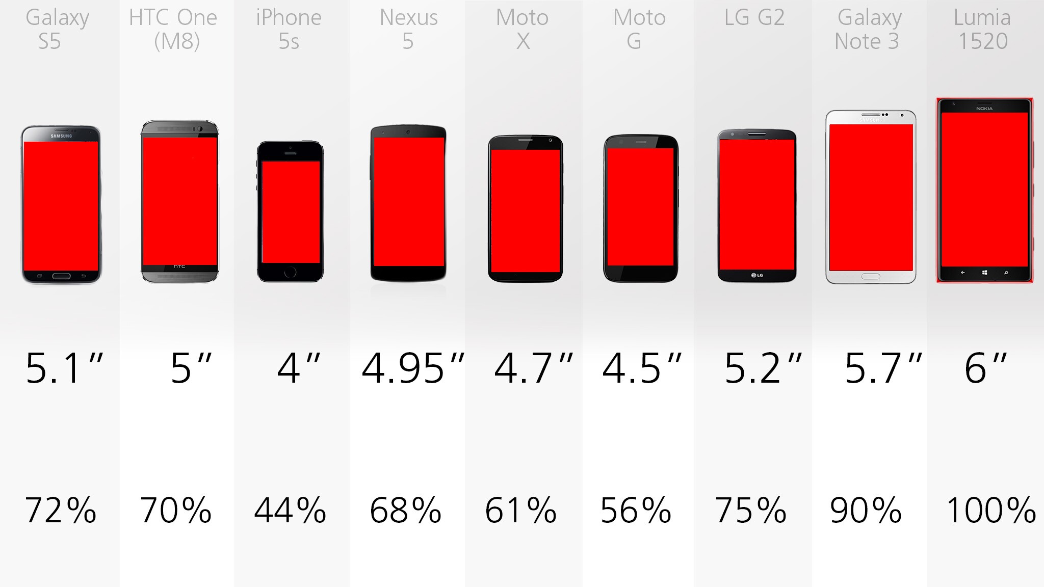 Smartphone Comparison Guide (early 2014)