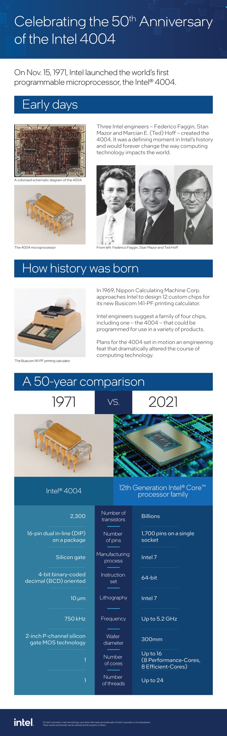The Intel 4004, the first computer on a chip, turns 50