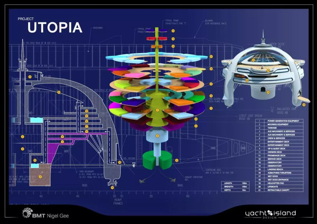 Project Utopia breaks the naval architectural mould