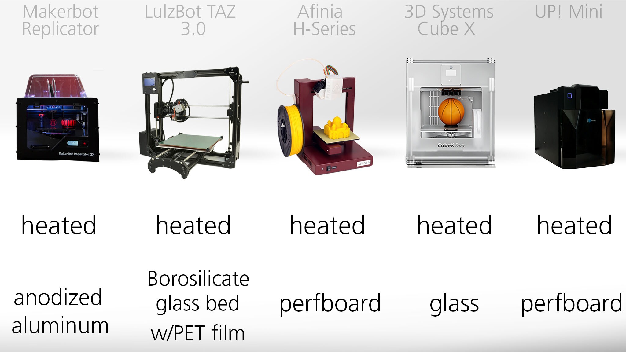 2013 3D Printer Comparison Guide 2013 3D Printer Comparison Guide