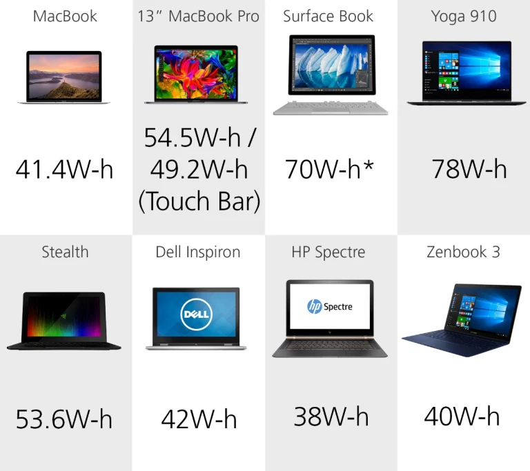 2016 Laptop Comparison Guide