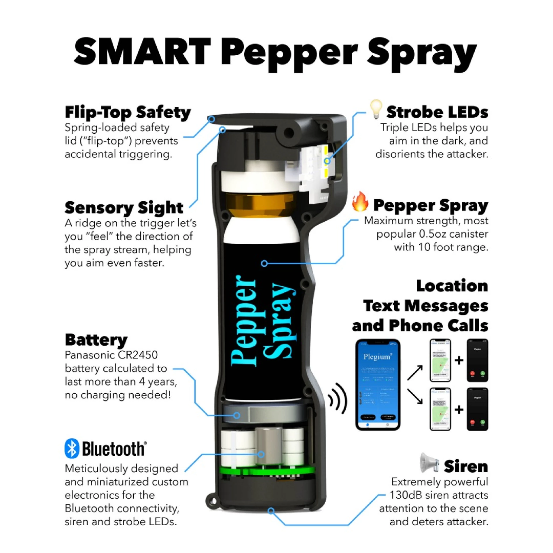Smart Pepper Spray calls for help while the perp's eyes burn