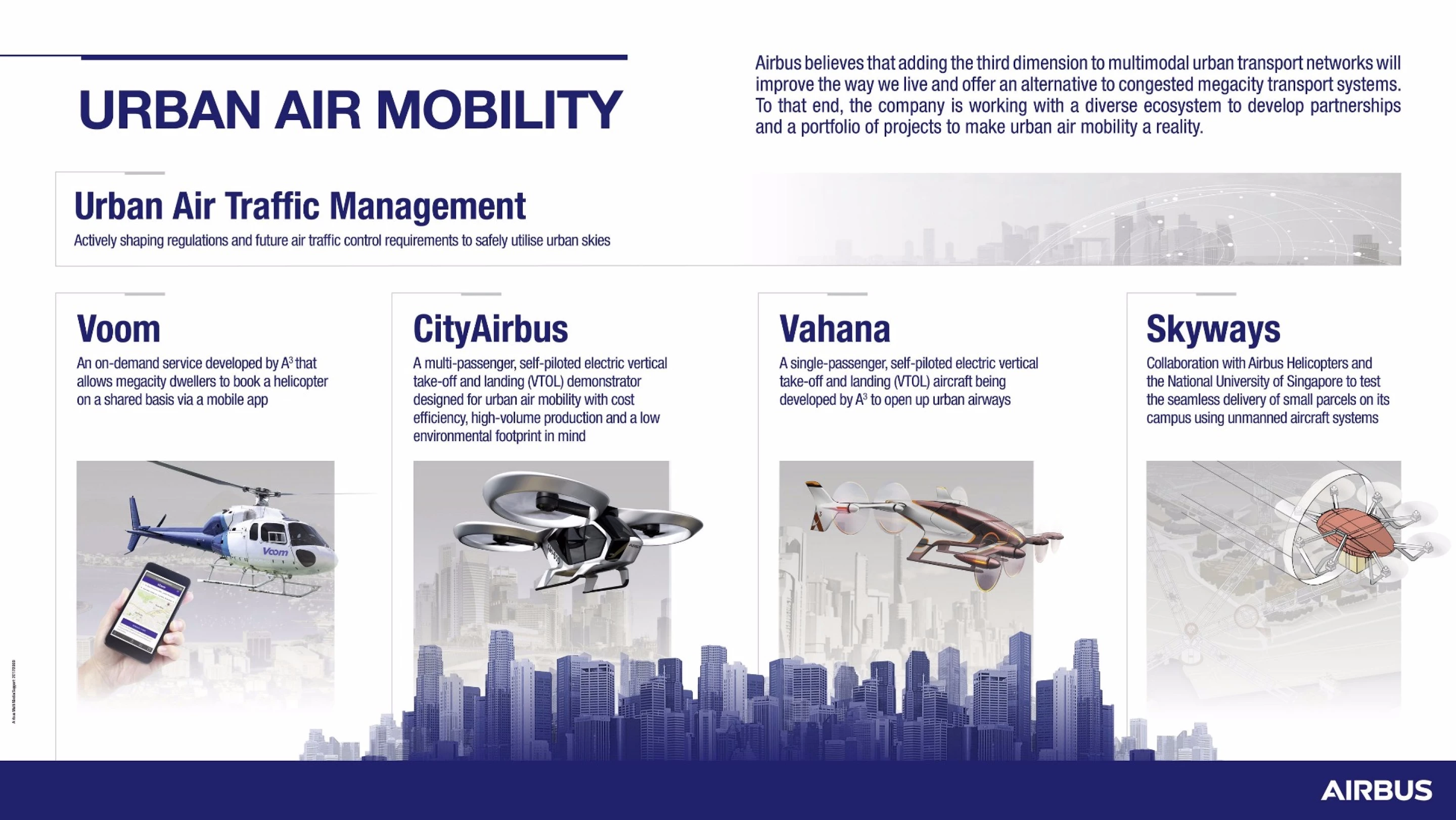 Airbus' Urban Air Mobility Roadmap leads to an electric future
