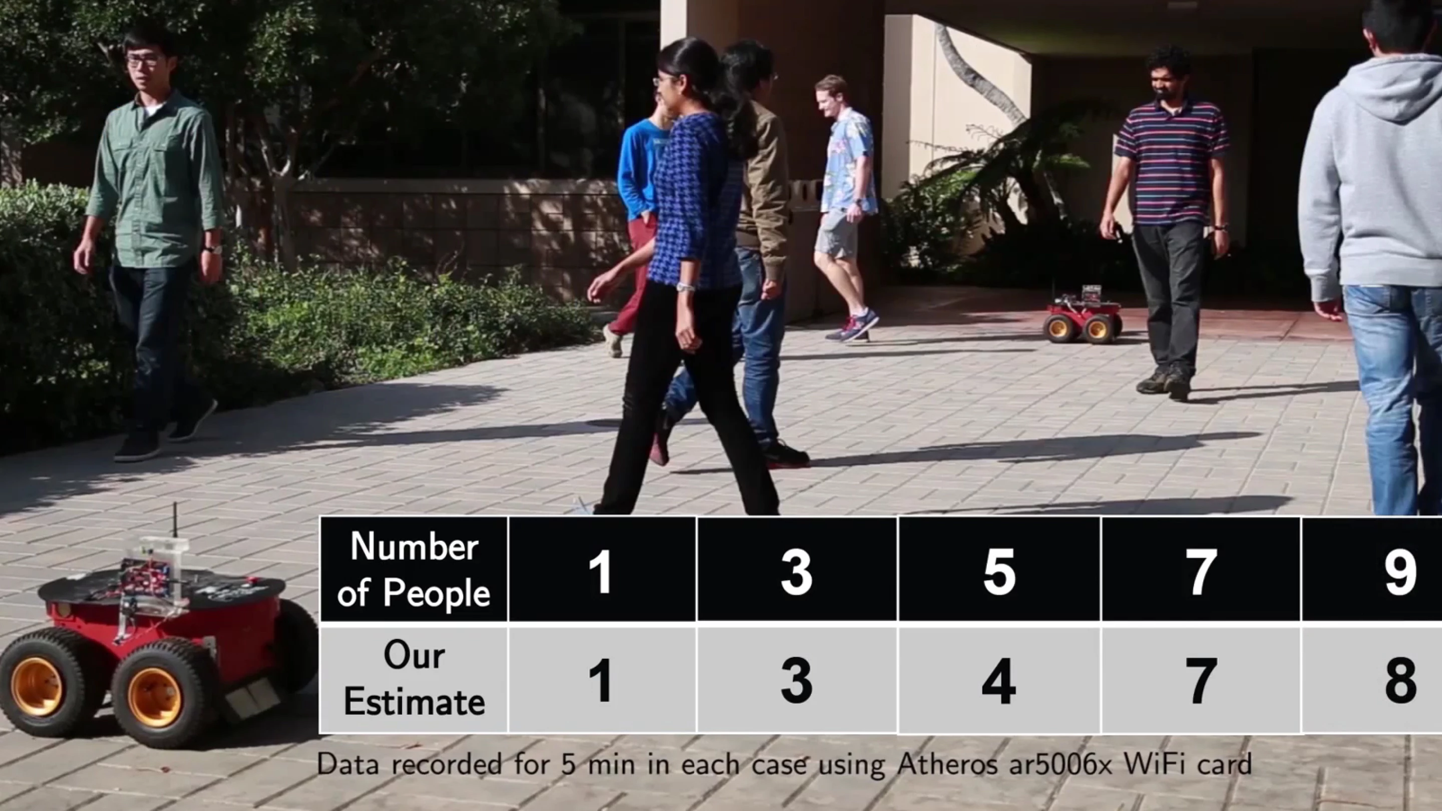 Wi-Fi signals used to perform a head count