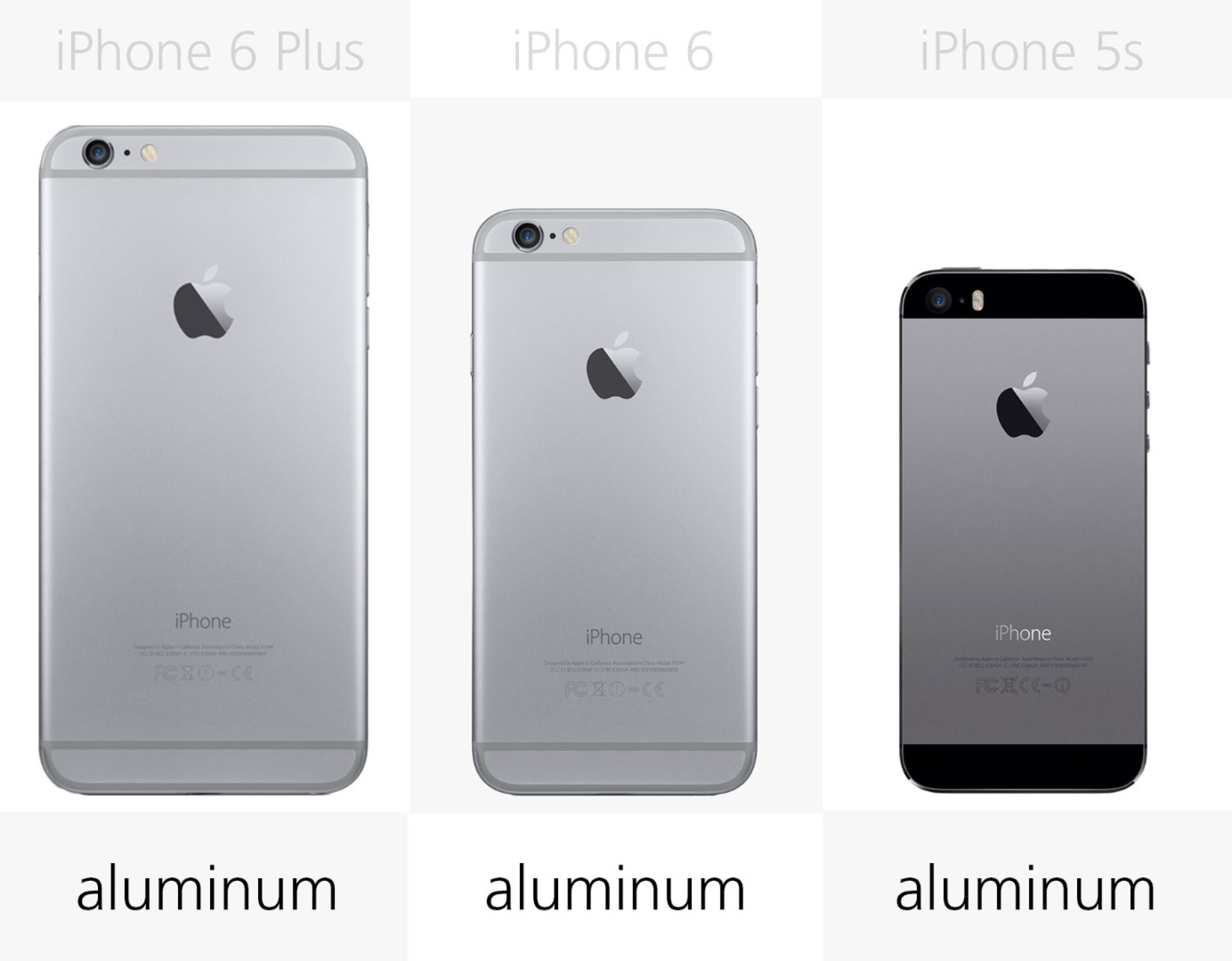 iPhone 6s Plus vs. 6s, 6 Plus, 6 and 5s