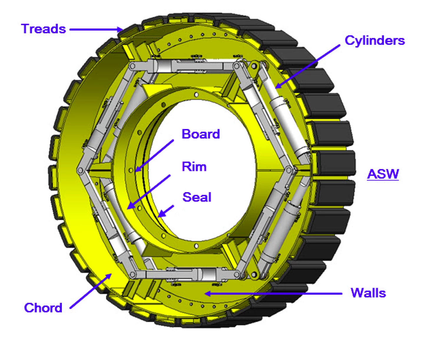 Fascinating Air Suspension Wheels bring new thinking to one of man's ...