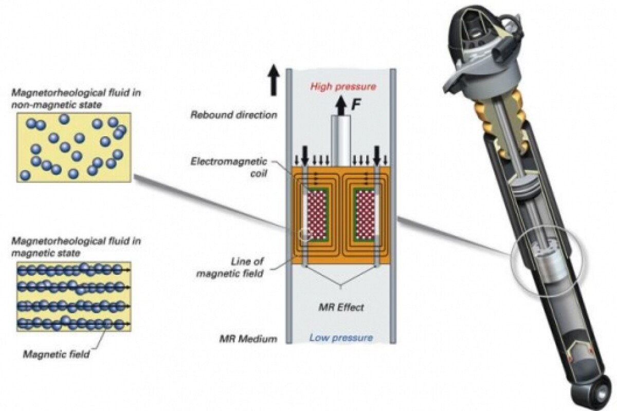 electromagnetic suspension system