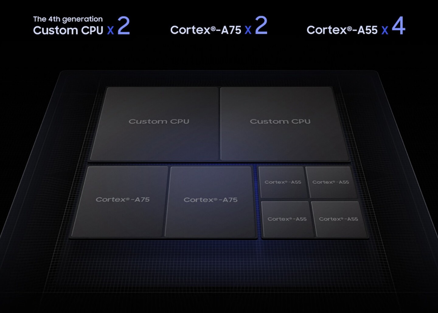 Samsung's next-gen Exynos 9820 chip adds dedicated AI for its 2019 phones