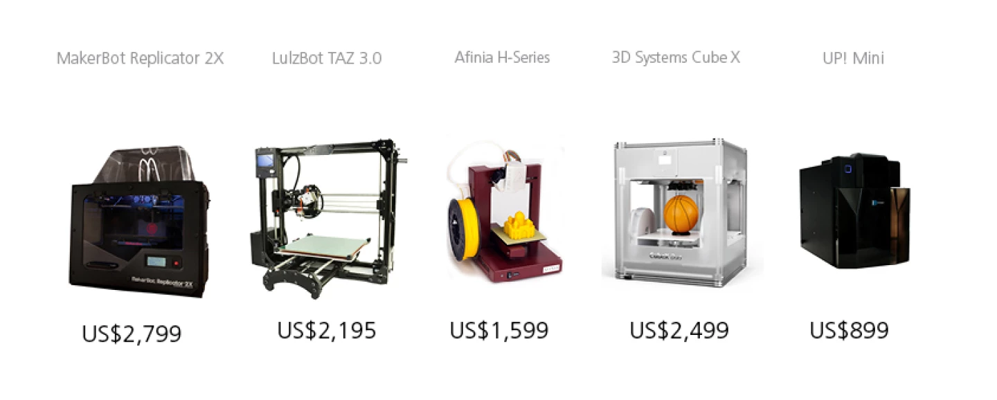 2013 3D Printer Comparison Guide