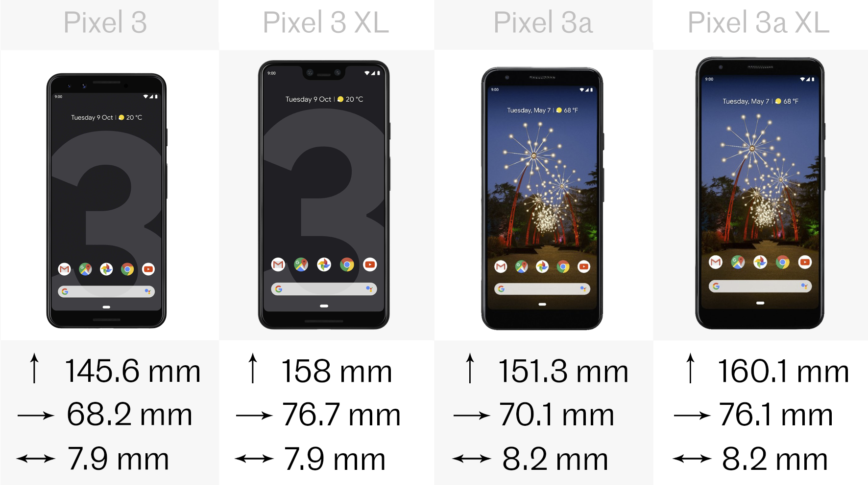 Google Pixel 3a And 3a XL Vs Pixel 3 And 3 XL google-pixel-3a-and-3a-xl-vs-pixel-3-and-3-xl