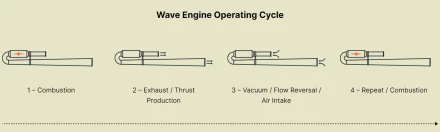 Video: Wave Engine's UAV test flight brings pulsejet into 21st century