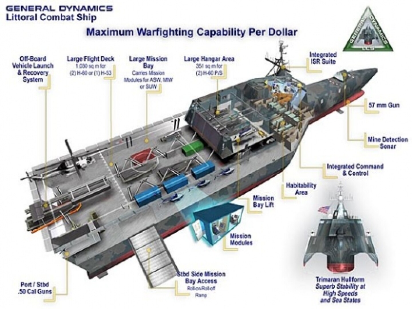 Us Navy Launches Its First Littoral Combat Ship