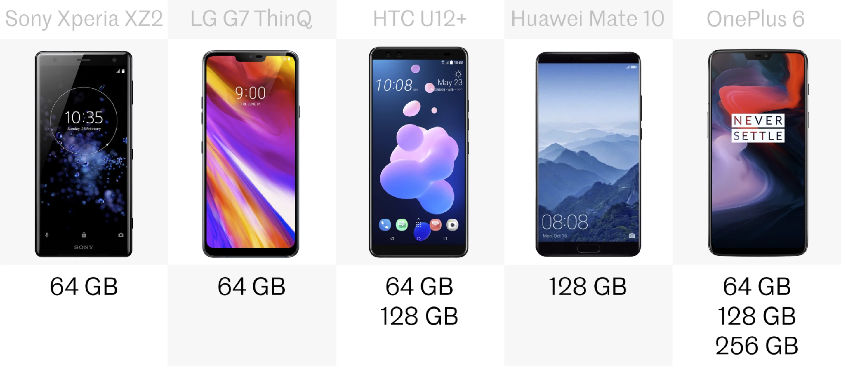 Comparing 5 of the best iPhone/Galaxy smartphone alternatives