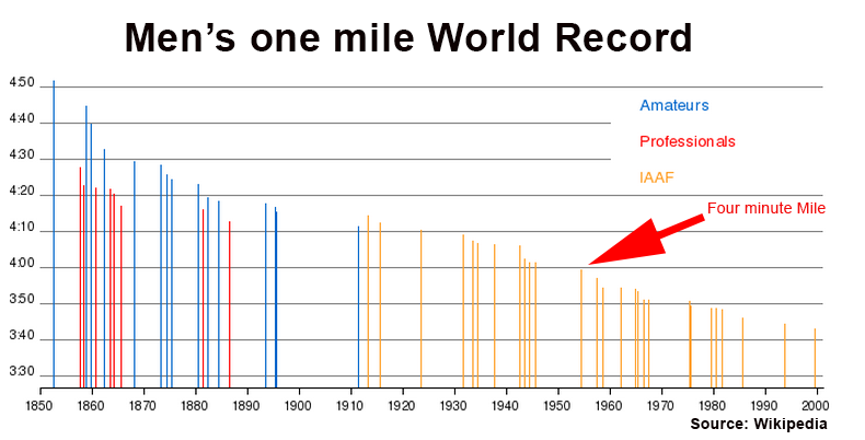 Four-minute-mile stopwatch and original All Blacks Jersey go to auction