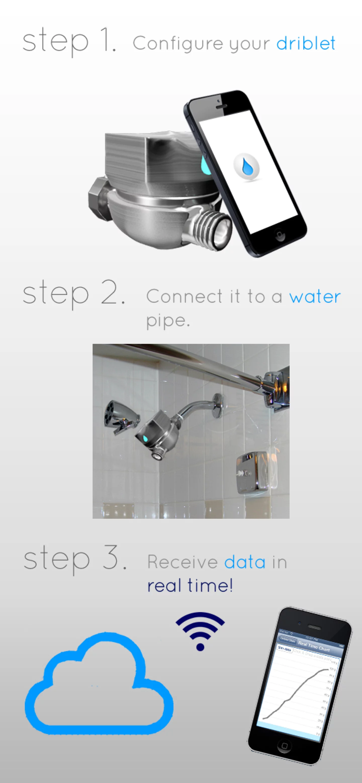 Driblet smart water meter harvests its own energy