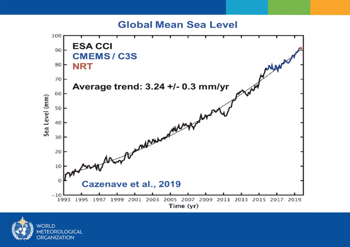 UN annual climate report shows 2019 was another record-breaking year