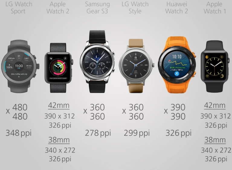 2017 Smartwatch Comparison Guide