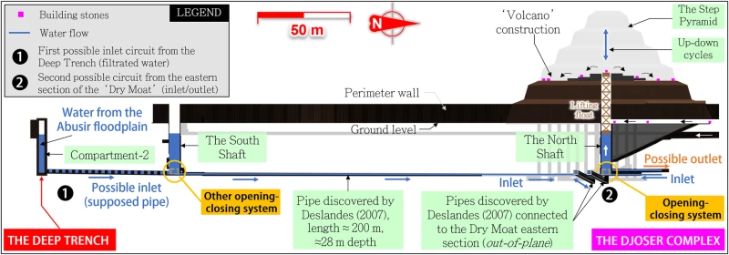 Ancient hydraulic lift systems could have helped build the pyramids