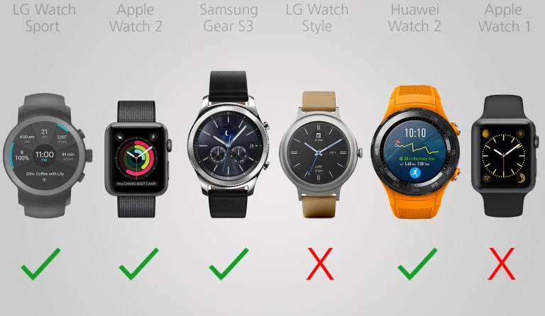 2017 Smartwatch Comparison Guide