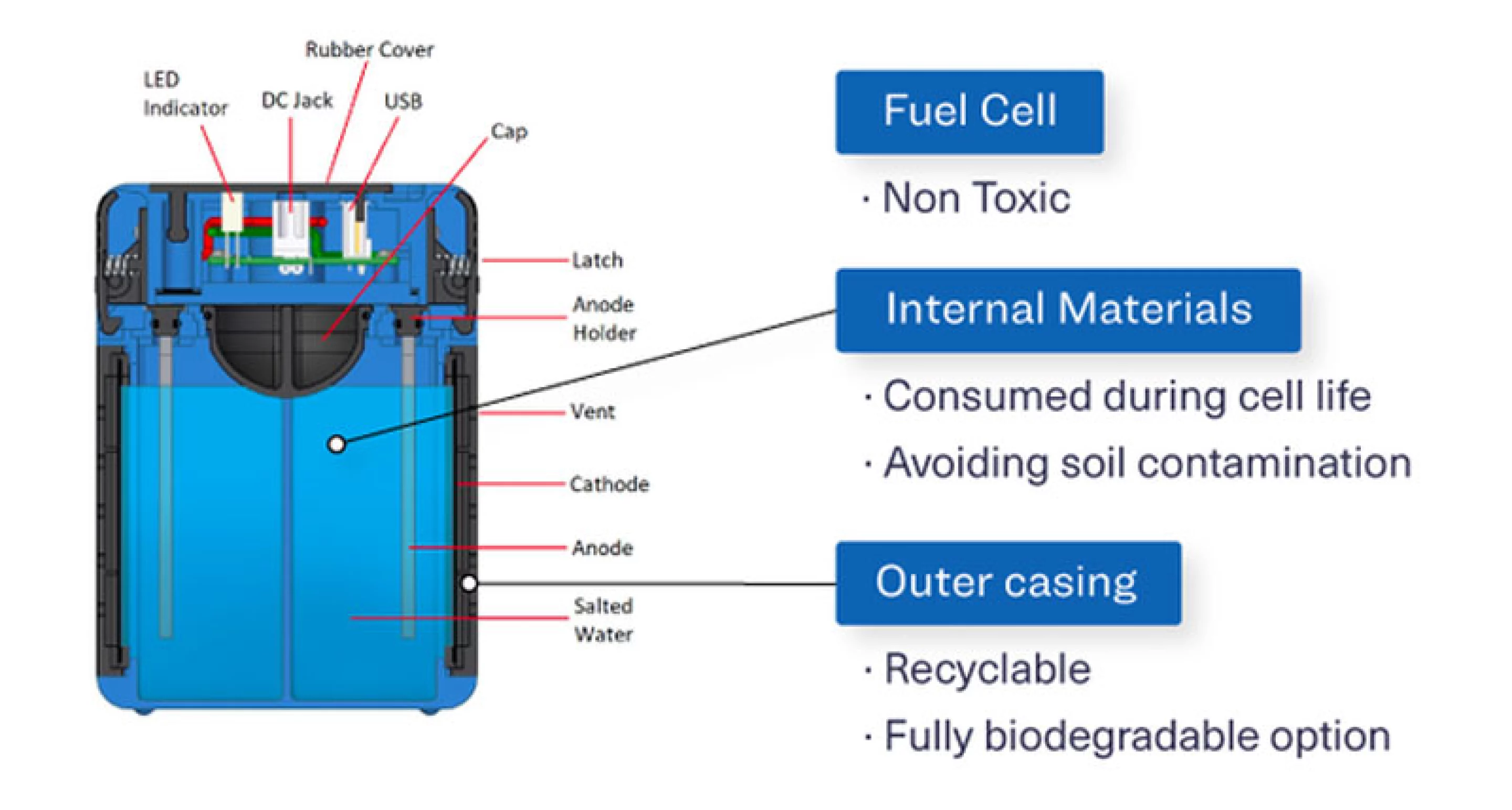 HydraCell Cube provides power in a pinch – just add salt (and water)