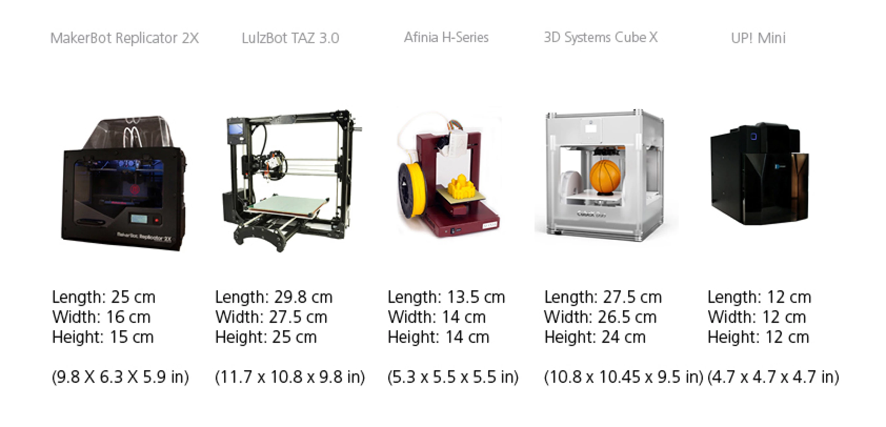 2013 3D Printer Comparison Guide