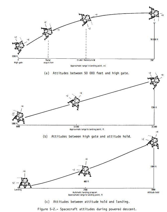 Apollo 11: Fifty years since that One Small Step