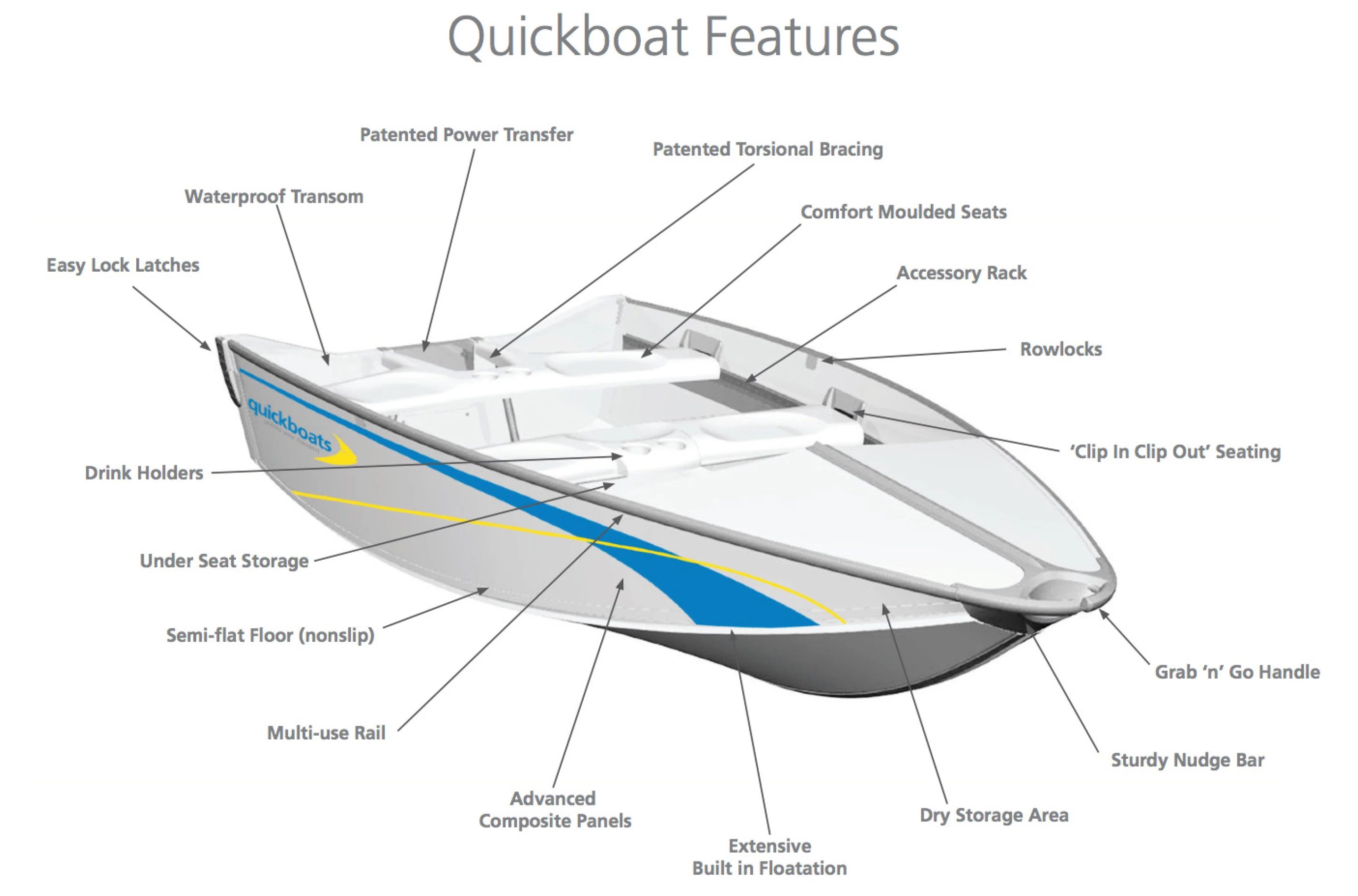 Quickboat foldable boat: From roof rack to water in 60 seconds