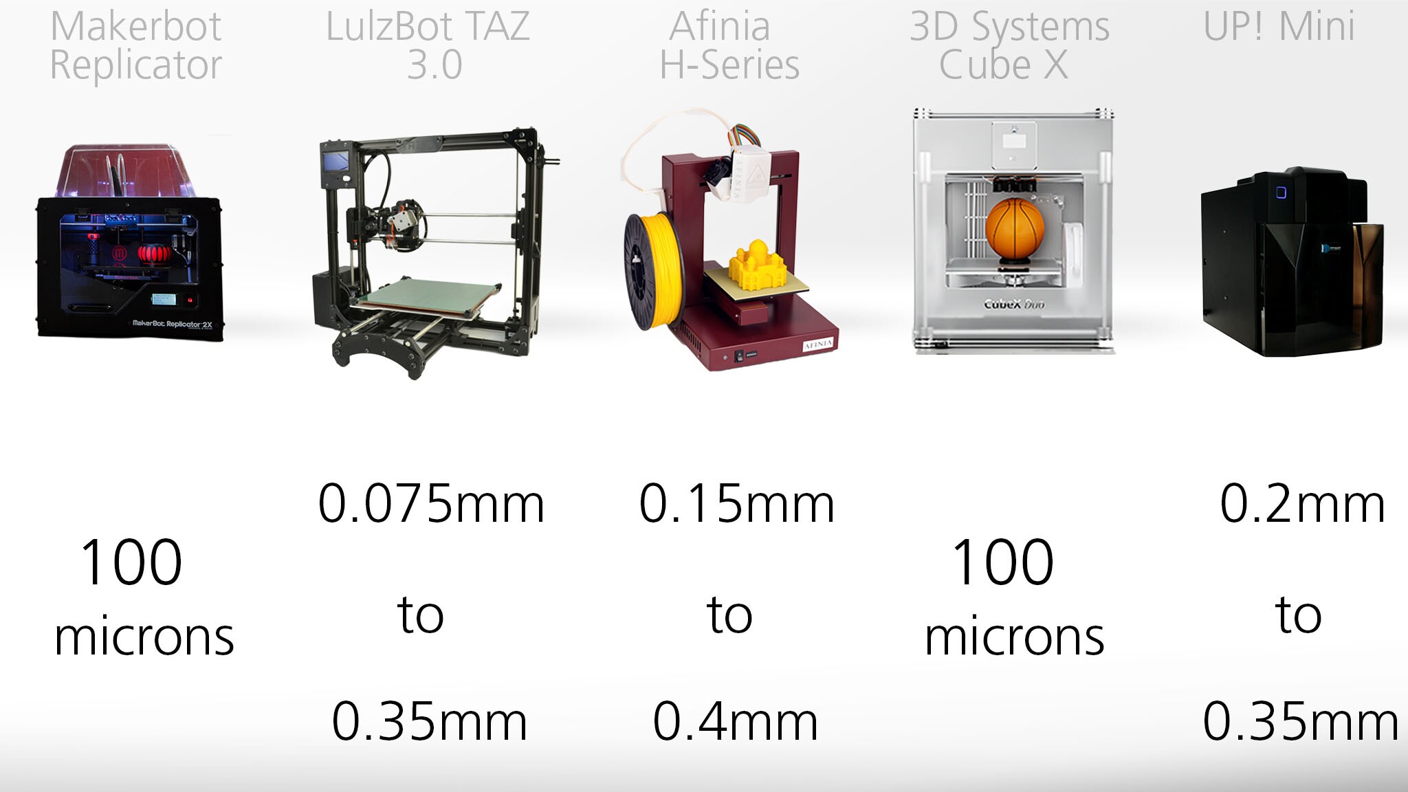 2013 3D Printer Comparison Guide