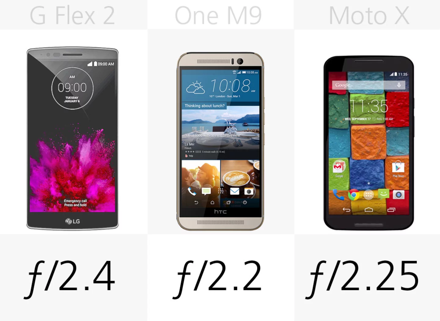 Early 2015 Smartphone Comparison Guide